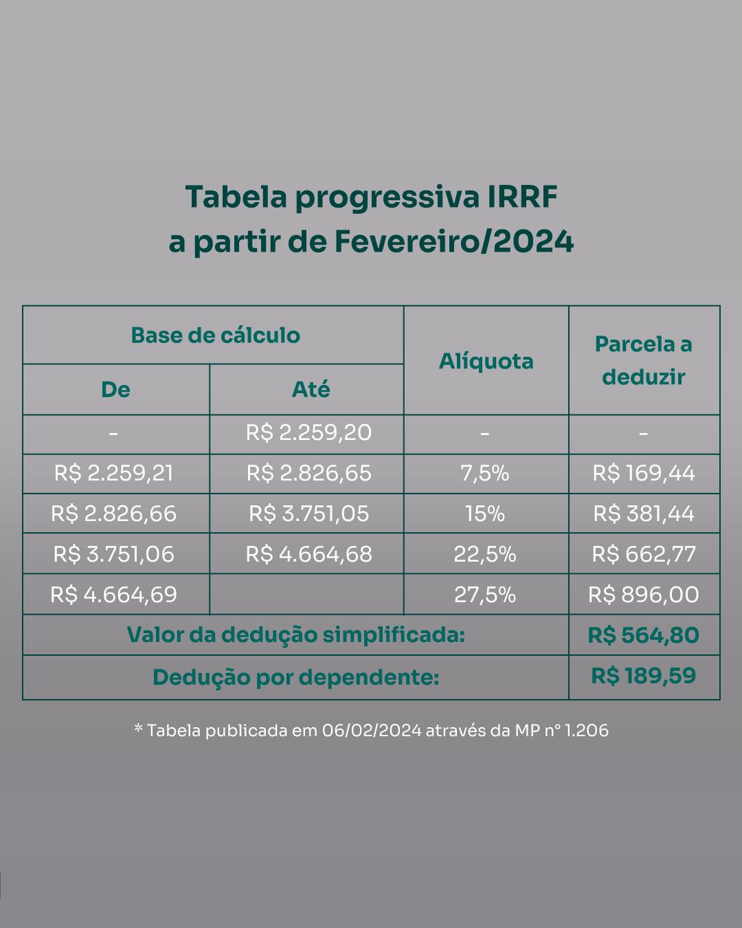Imposto de Renda Retido na Fonte